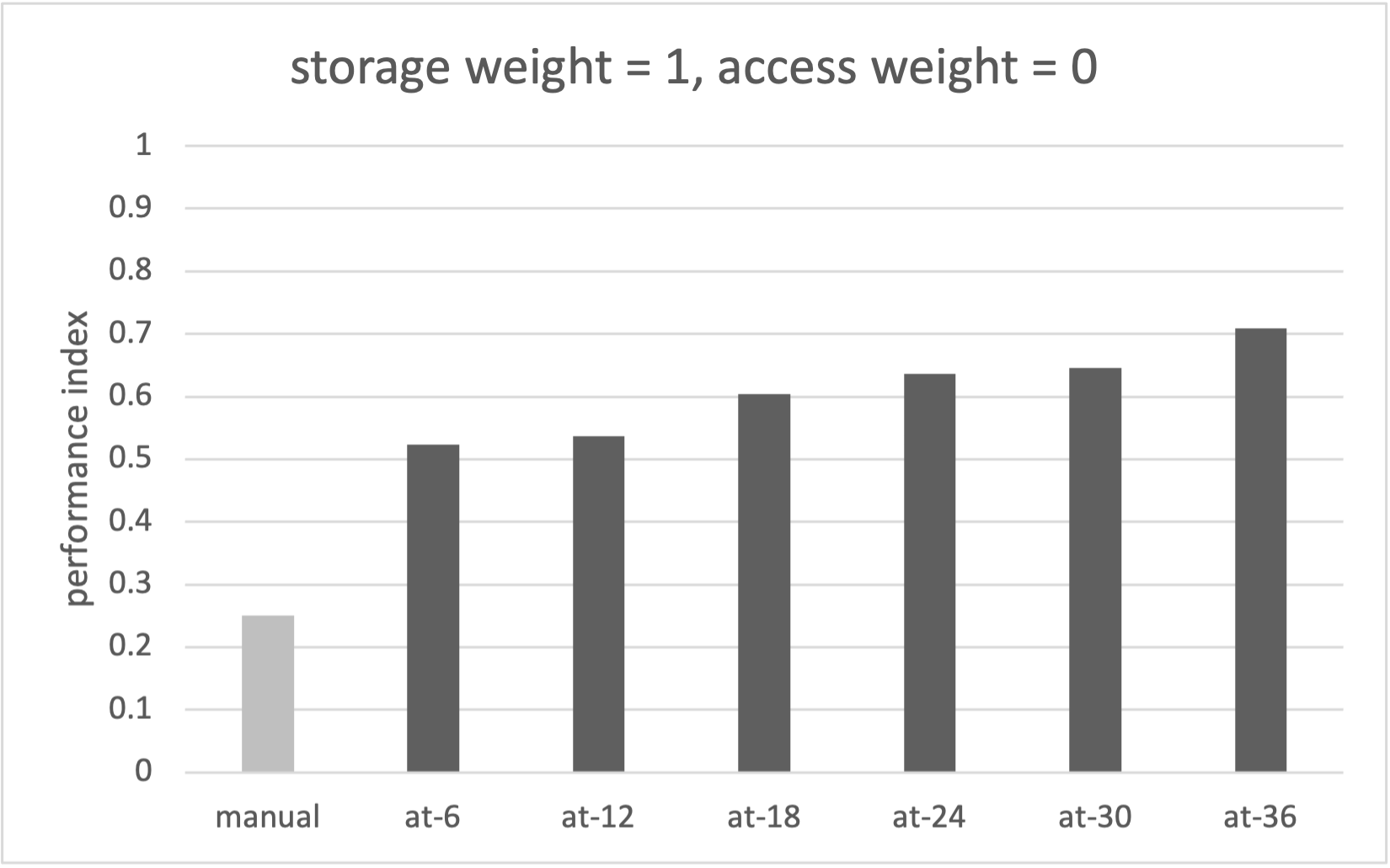 JKSCE - KSCE JOURNAL OF CIVIL AND ENVIRONMENTAL ENGINEERING RESEARCH