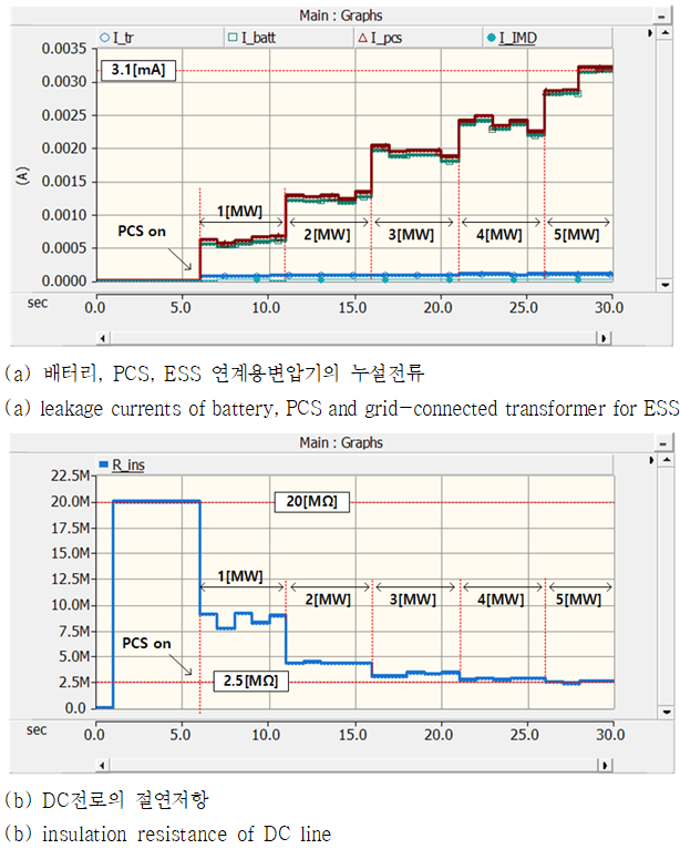 JKSCE - KSCE JOURNAL OF CIVIL AND ENVIRONMENTAL ENGINEERING RESEARCH