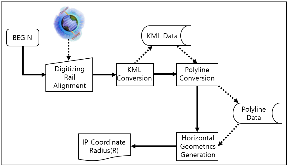 JKSCE - KSCE JOURNAL OF CIVIL AND ENVIRONMENTAL ENGINEERING RESEARCH