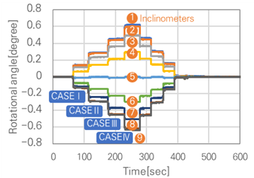 JKSCE - KSCE JOURNAL OF CIVIL AND ENVIRONMENTAL ENGINEERING RESEARCH