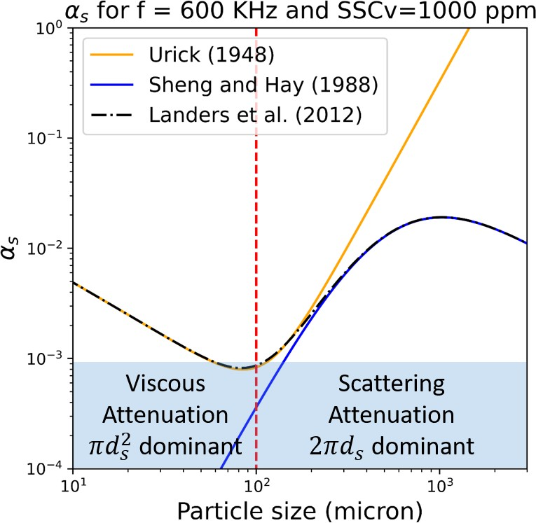 JKSCE - KSCE JOURNAL OF CIVIL AND ENVIRONMENTAL ENGINEERING RESEARCH