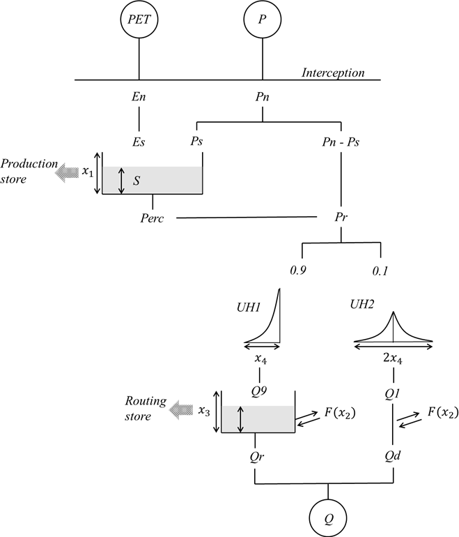 JKSCE - KSCE JOURNAL OF CIVIL AND ENVIRONMENTAL ENGINEERING RESEARCH