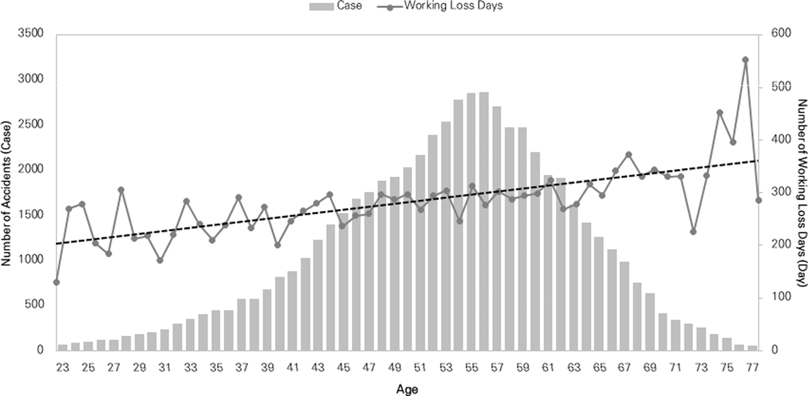 JKSCE - KSCE JOURNAL OF CIVIL AND ENVIRONMENTAL ENGINEERING RESEARCH