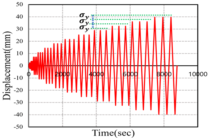 JKSCE - KSCE JOURNAL OF CIVIL AND ENVIRONMENTAL ENGINEERING RESEARCH