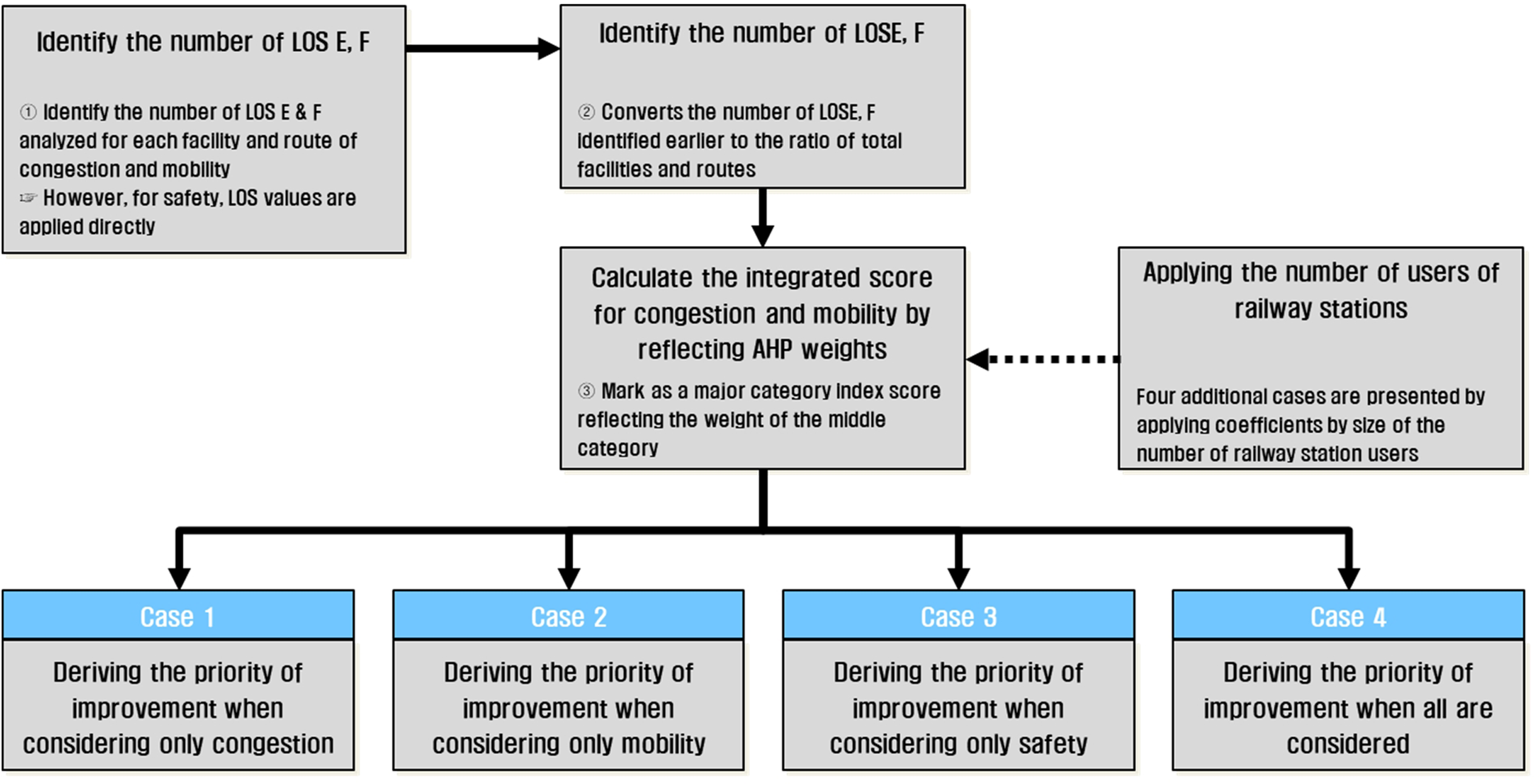 JKSCE - KSCE JOURNAL OF CIVIL AND ENVIRONMENTAL ENGINEERING RESEARCH